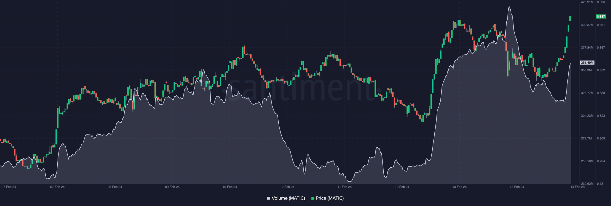 How Polygon Foundation can affect MATIC’s growth - AMBCrypto