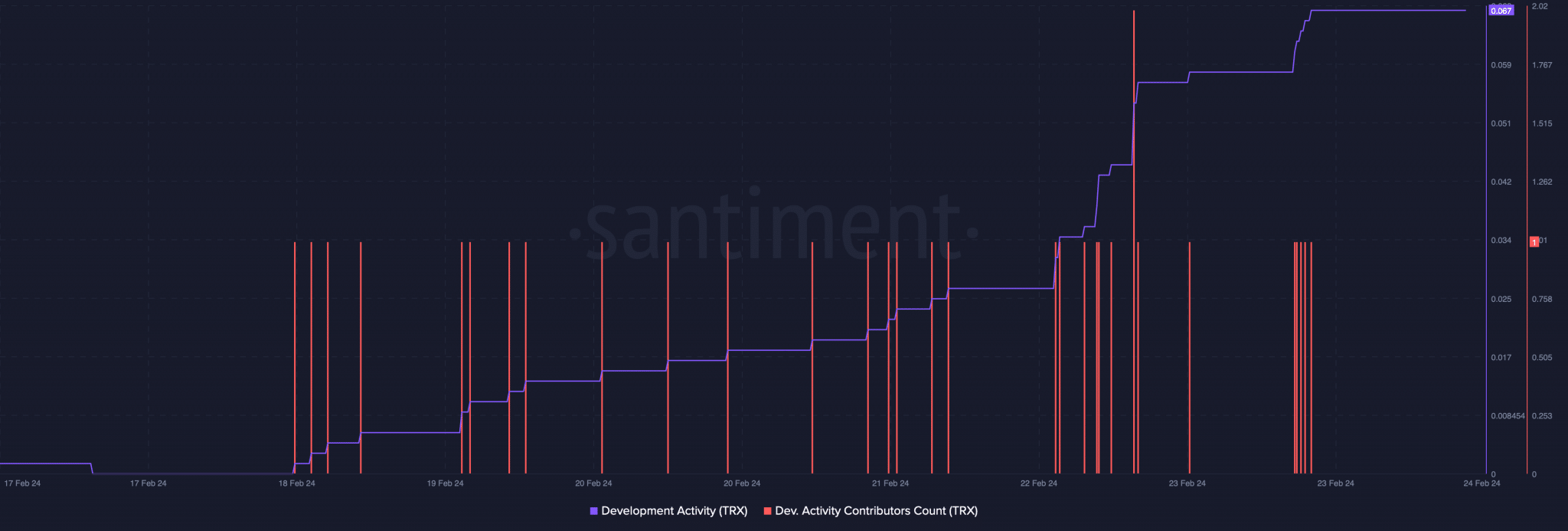 All about Tron’s new Bitcoin L2 roadmap and its impact on TRX - AMBCrypto