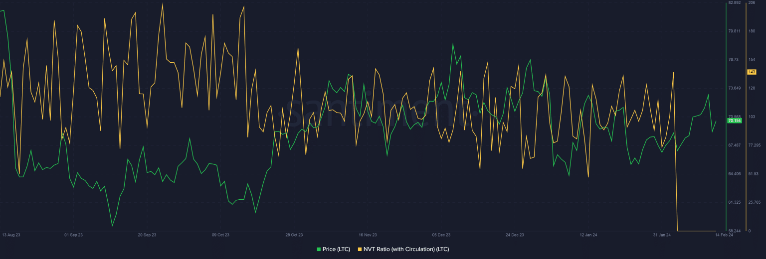 Litecoin's impressive mining stats fail to shield LTC - AMBCrypto