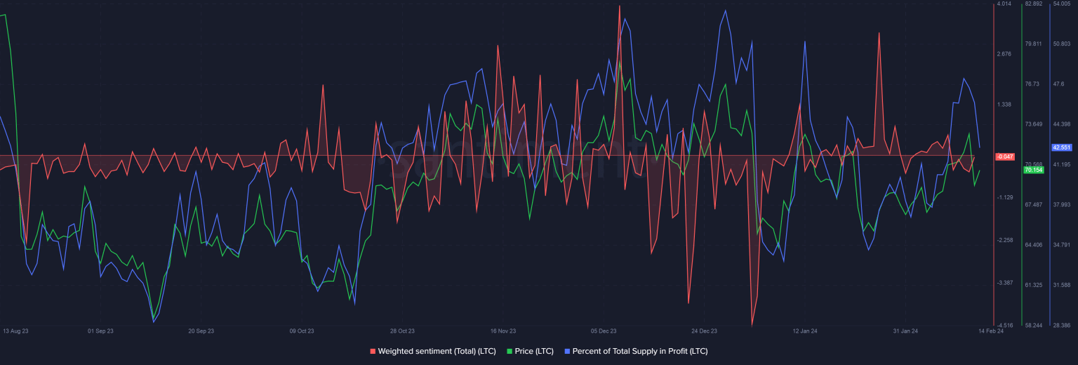 Litecoin's impressive mining stats fail to shield LTC - AMBCrypto