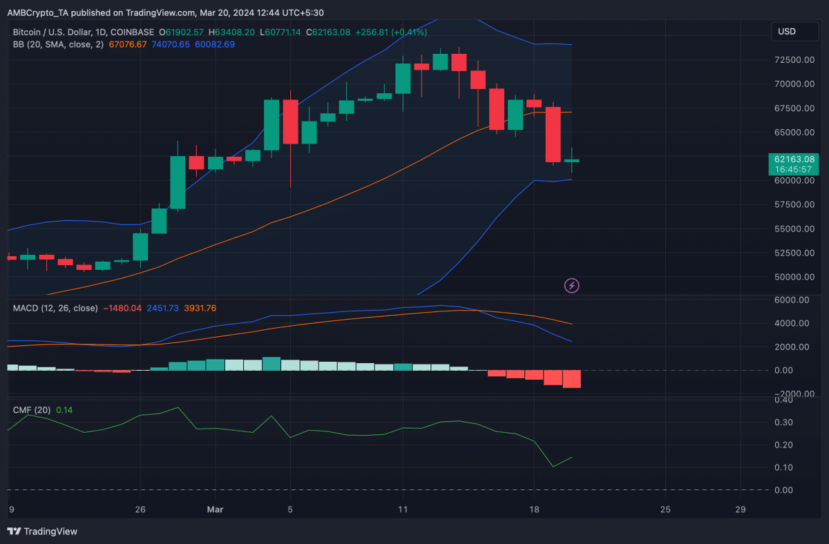 Bitcoin's price slump continues - Should you change your predictions ...
