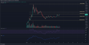Sold BOME in a panic? Here's why you might dive back in - AMBCrypto