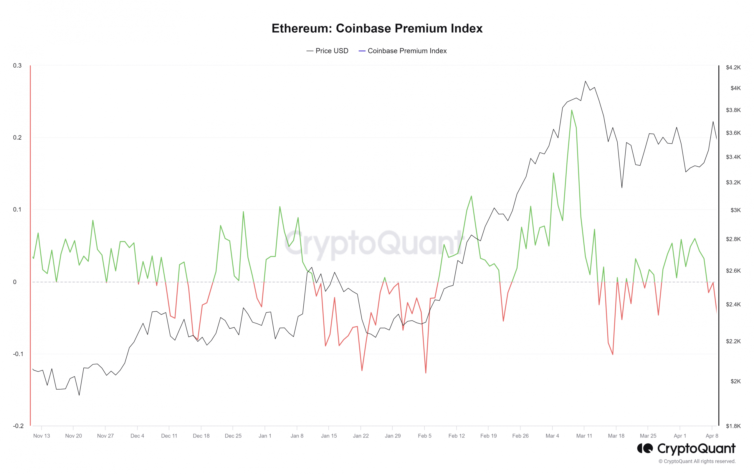 Ethereum To 4000 The Main Hurdle Before ETH s Price Target Is