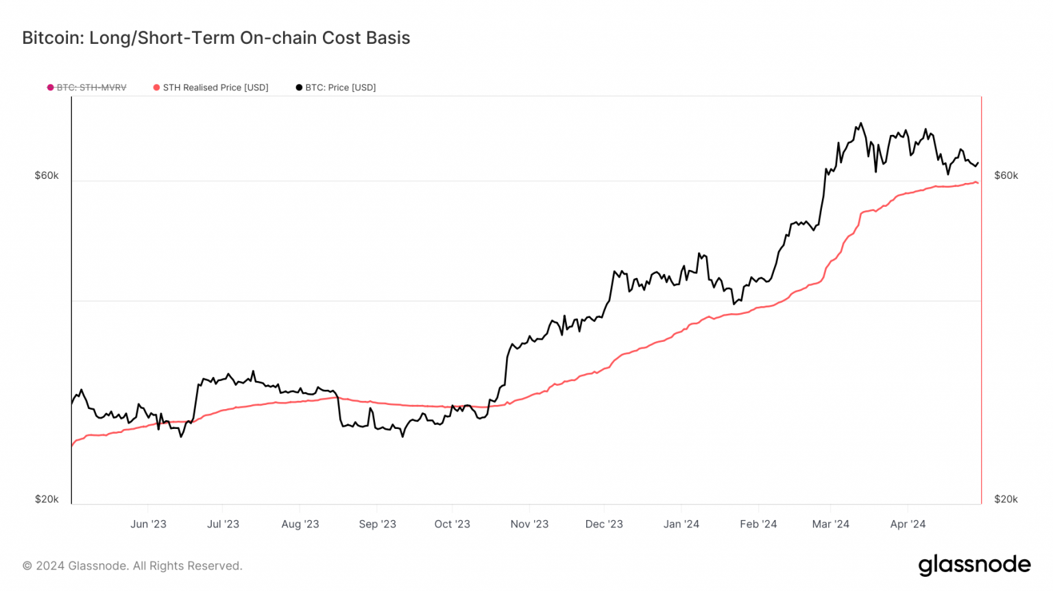 Bitcoin's May prediction - Is $70,000 a real certainty or is... - AMBCrypto