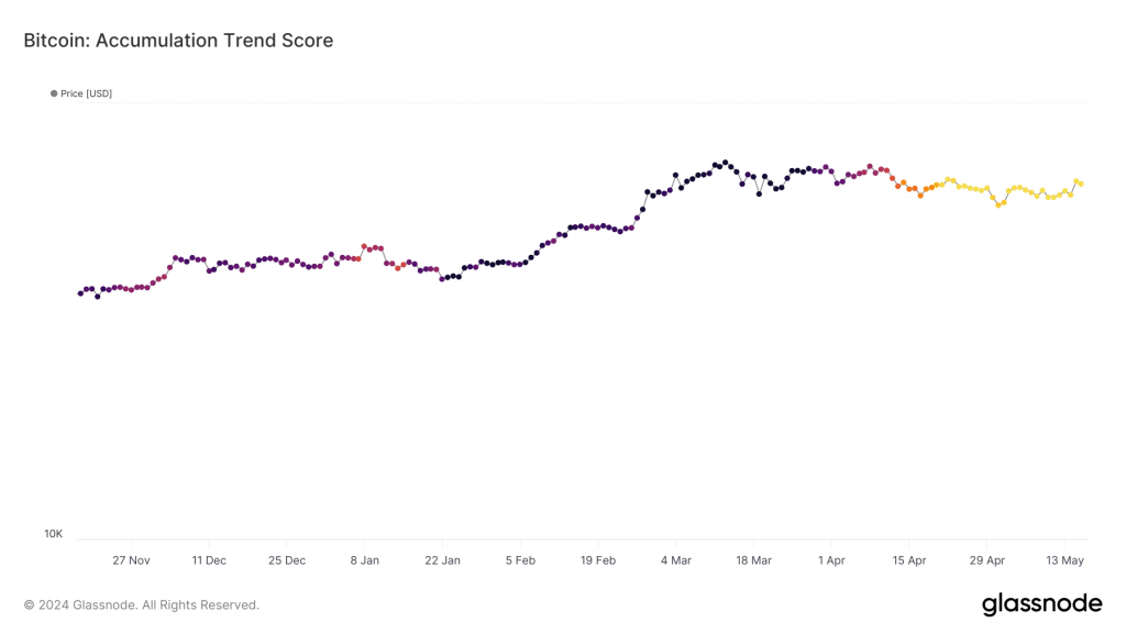 Bitcoin’s rally comes to a halt - Examining the effects of this sell ...