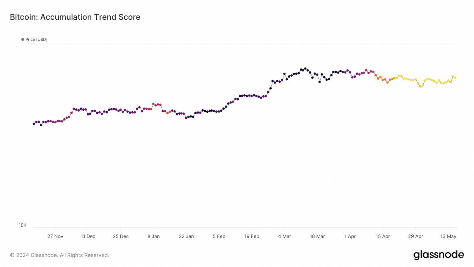 Bitcoin’s rally comes to a halt - Examining the effects of this sell ...