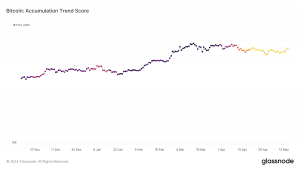 Bitcoin’s rally comes to a halt - Examining the effects of this sell ...