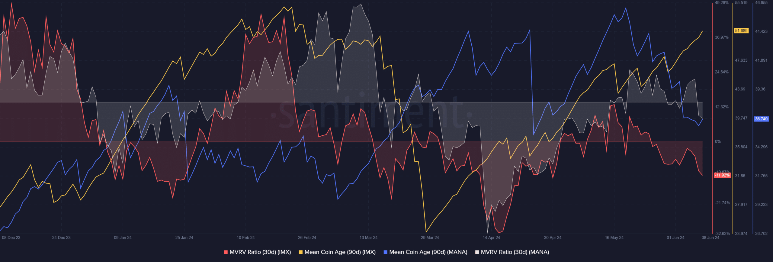 IMX Vs MANA Which Gaming Crypto Will Have A Better Q3 AMBCrypto