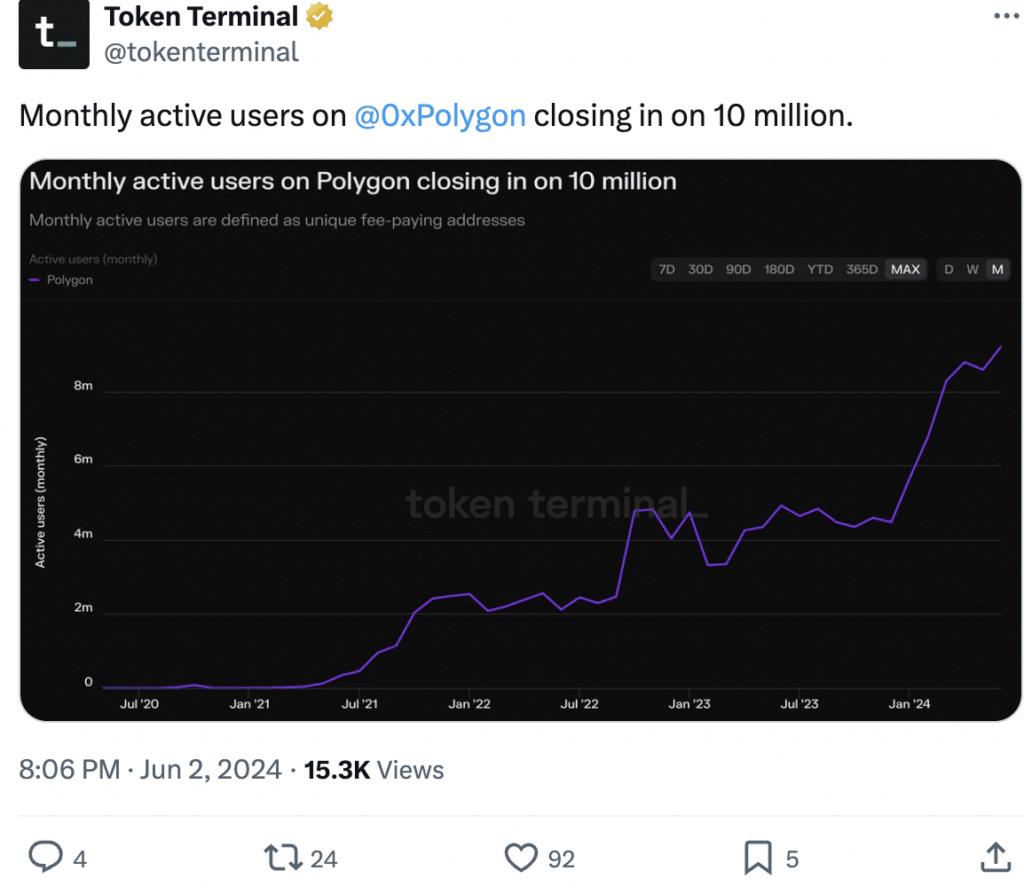 Will Polygon's new 10M milestone help MATIC prices? - AMBCrypto