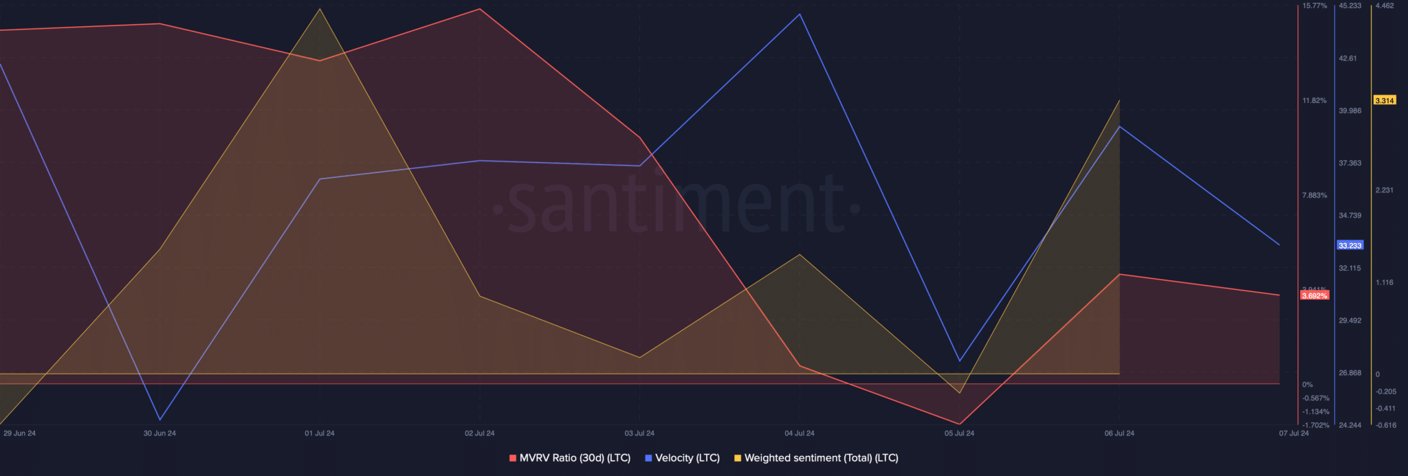 All about Litecoin's 8-year cycle and the path to $100K - AMBCrypto