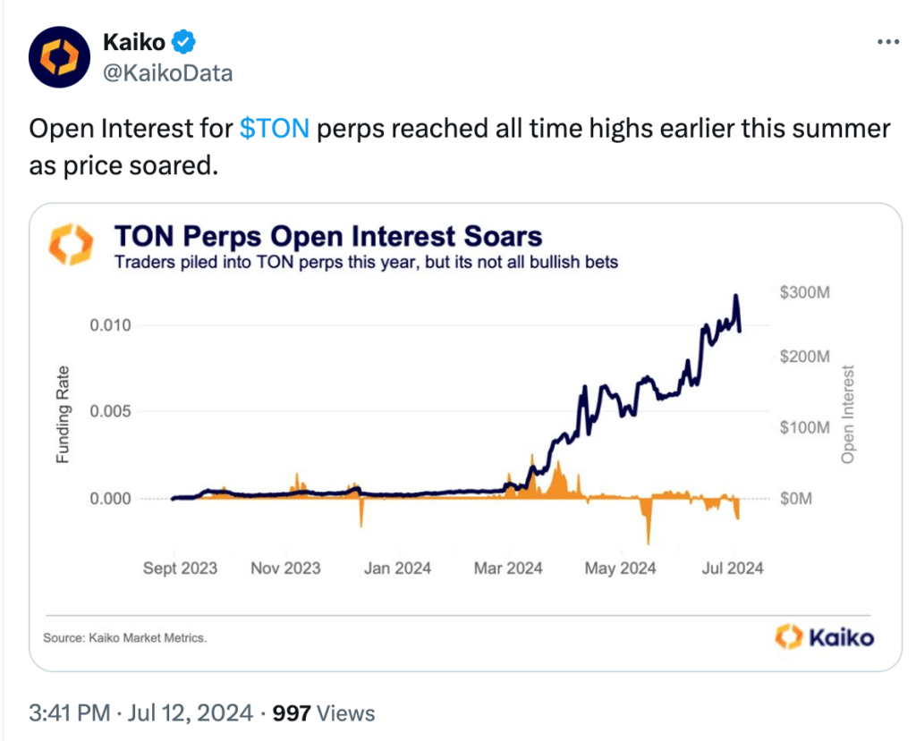 Here's how and why Toncoin's [TON] Open Interest hit record highs ...
