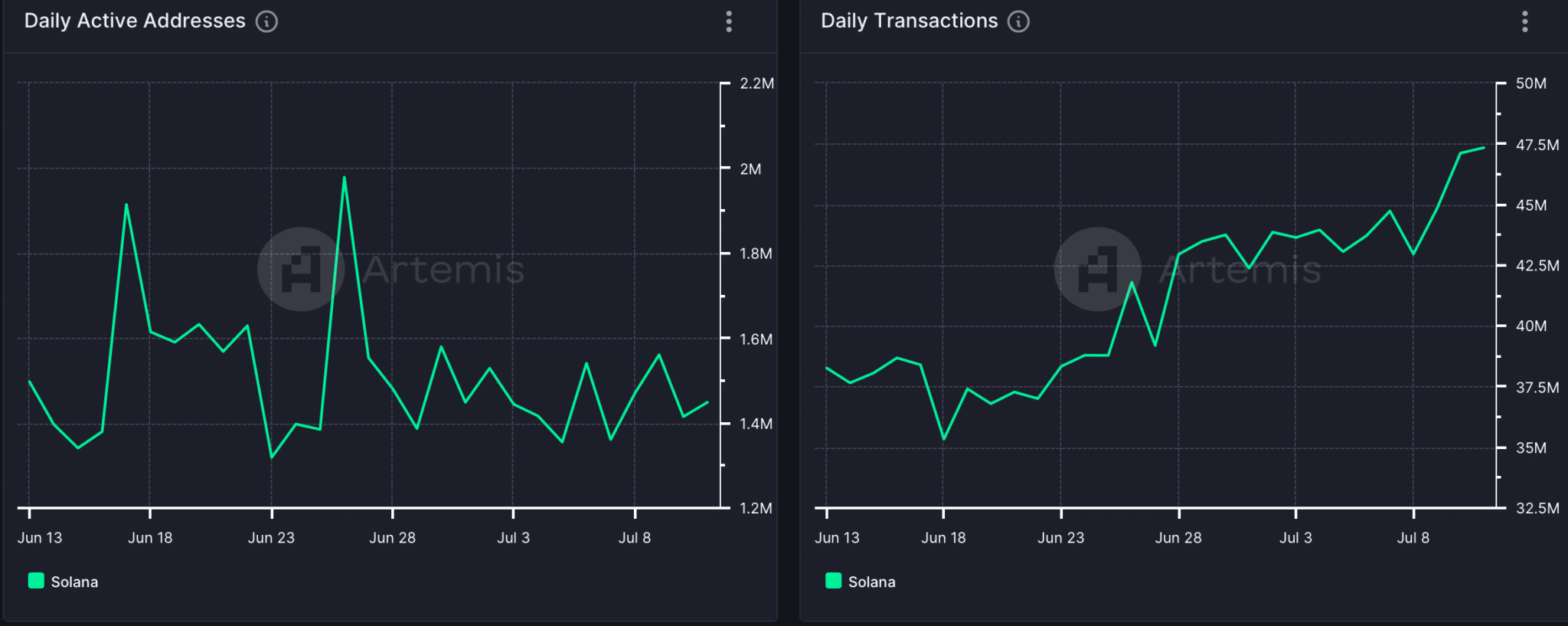All you need to know about Solana breaking the 1,000 TPS barrier again ...
