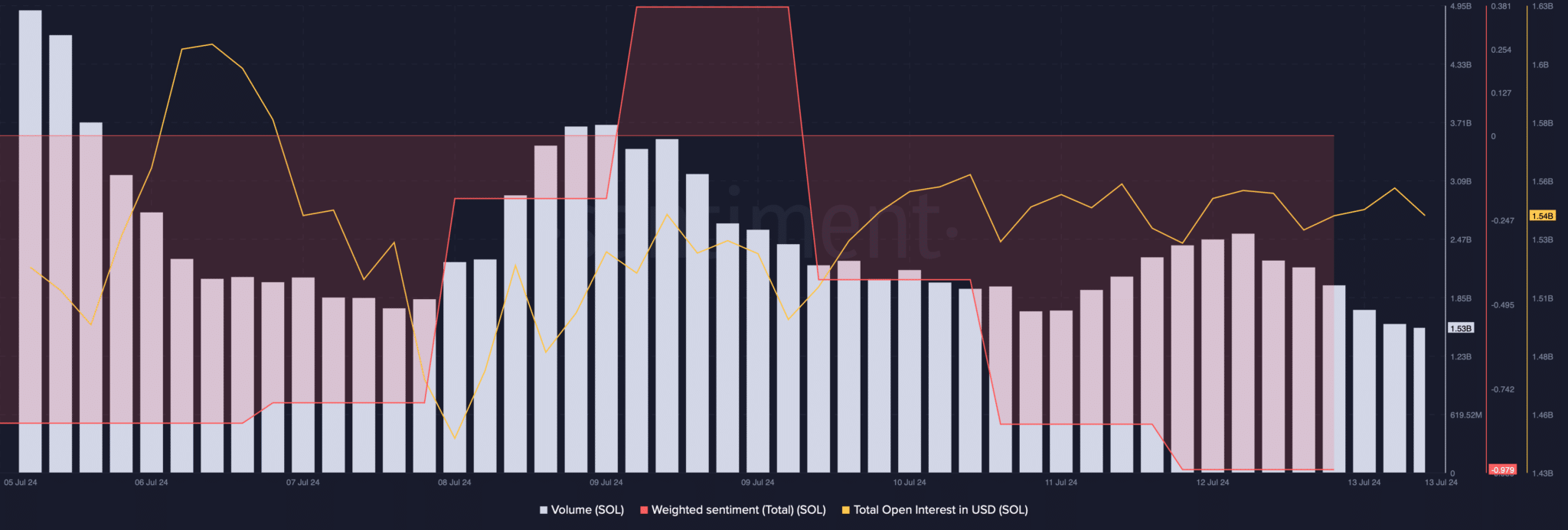 All you need to know about Solana breaking the 1,000 TPS barrier again ...