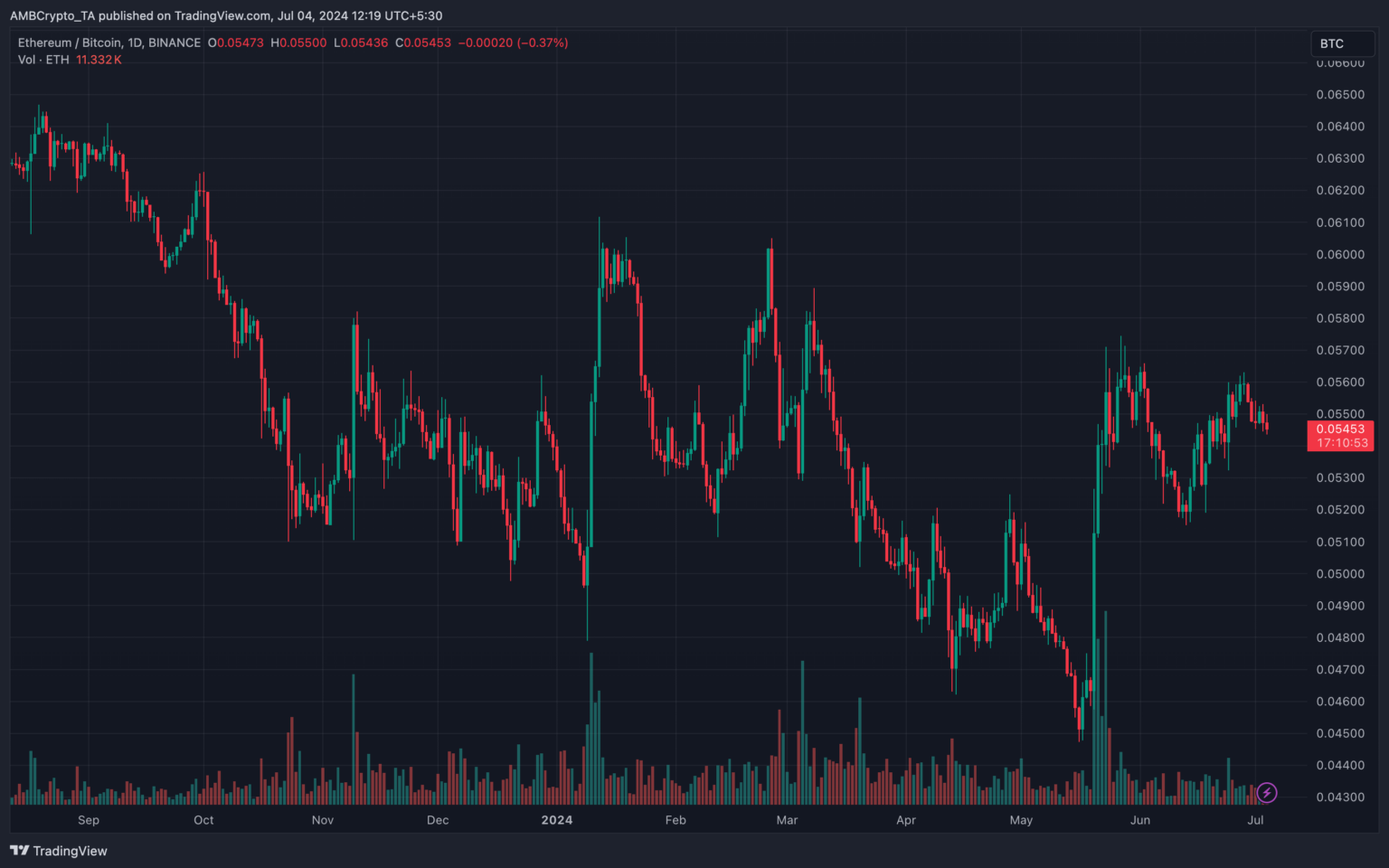 Altcoin season on hold? What Bitcoin’s latest plunge means for alt ...