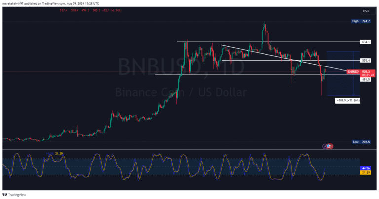 Here are the odds on BNB's next price reversal on the charts! - AMBCrypto