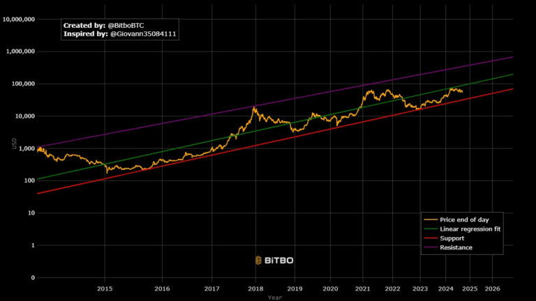 Bitcoin's long haul: Exec predicts $150K by 2025 and $1M by 2030 ...
