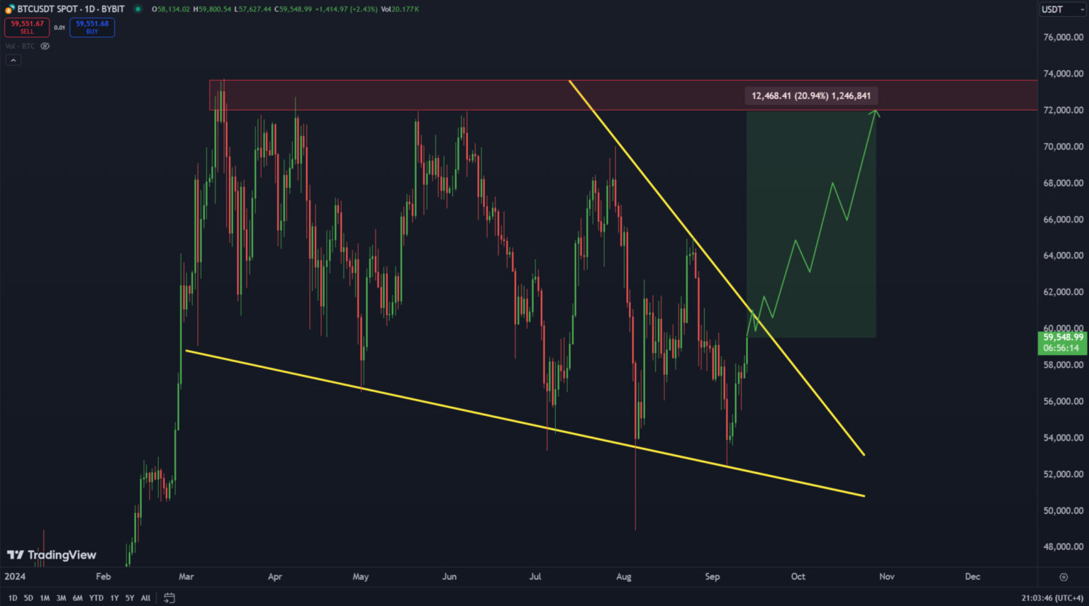 'Bitcoin's price can go parabolic and hike by 27% IF these levels ...