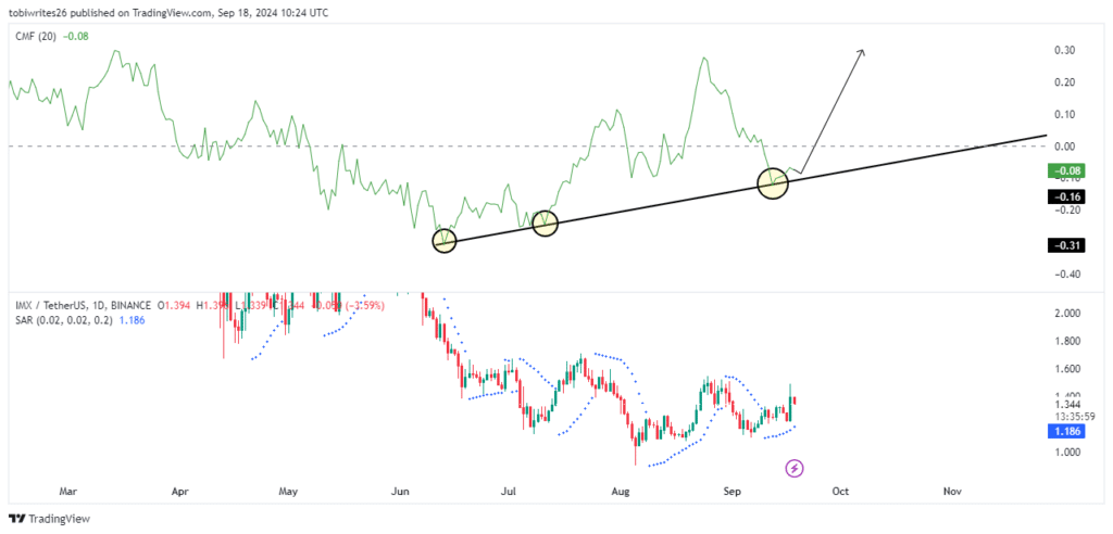 IMX on the verge of hitting $1.7 - Here’s what you need to know - AMBCrypto