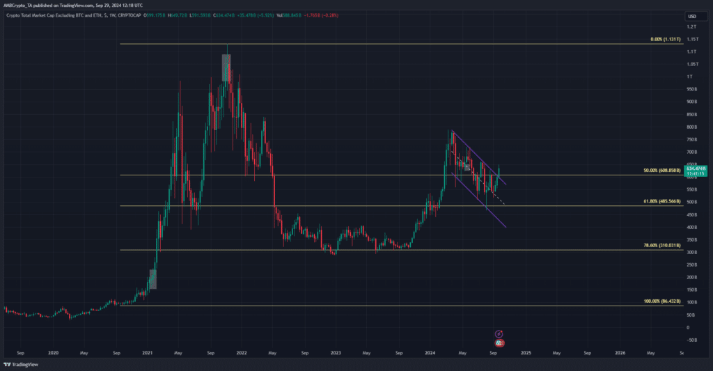 Bitcoin: las tendencias históricas indican una perspectiva alcista para ...