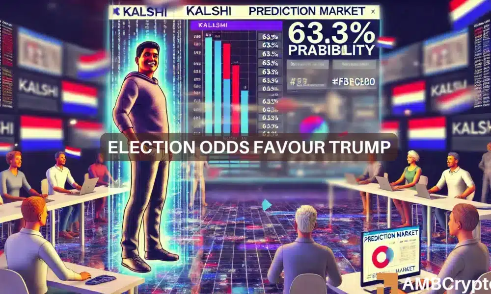 Kalshi data shows Trump leading with 63.3% probability ahead of ...