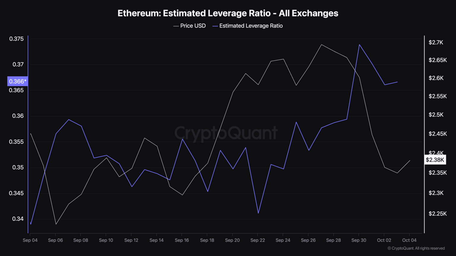 Is Ethereum Gearing Up for a Major Breakout? Here's What Analysts Are ...