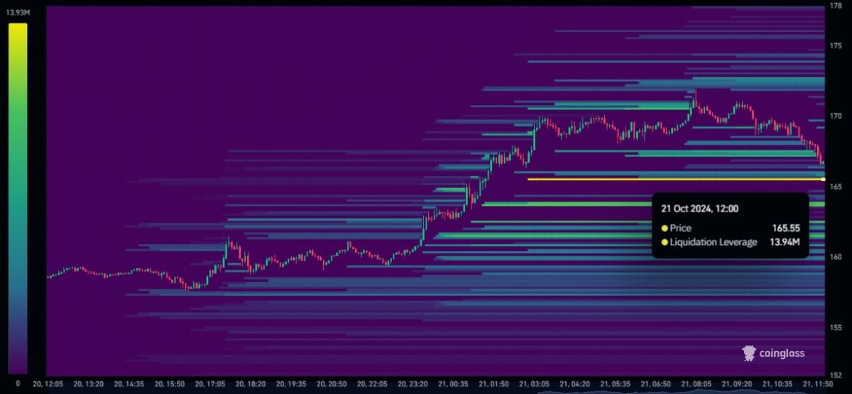 Solana: THESE factors point to $165 correction – Will $187 happen after ...