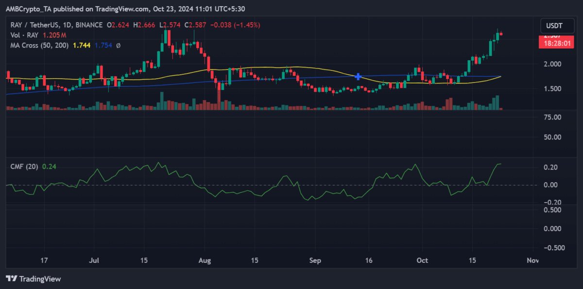 Raydium surges past Ethereum: What’s next for RAY? - AMBCrypto
