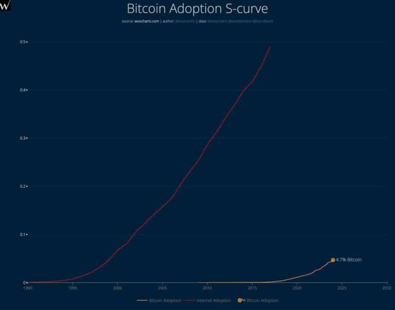 Bitcoin will continue its uptrend despite cross pressure - Here’s why ...