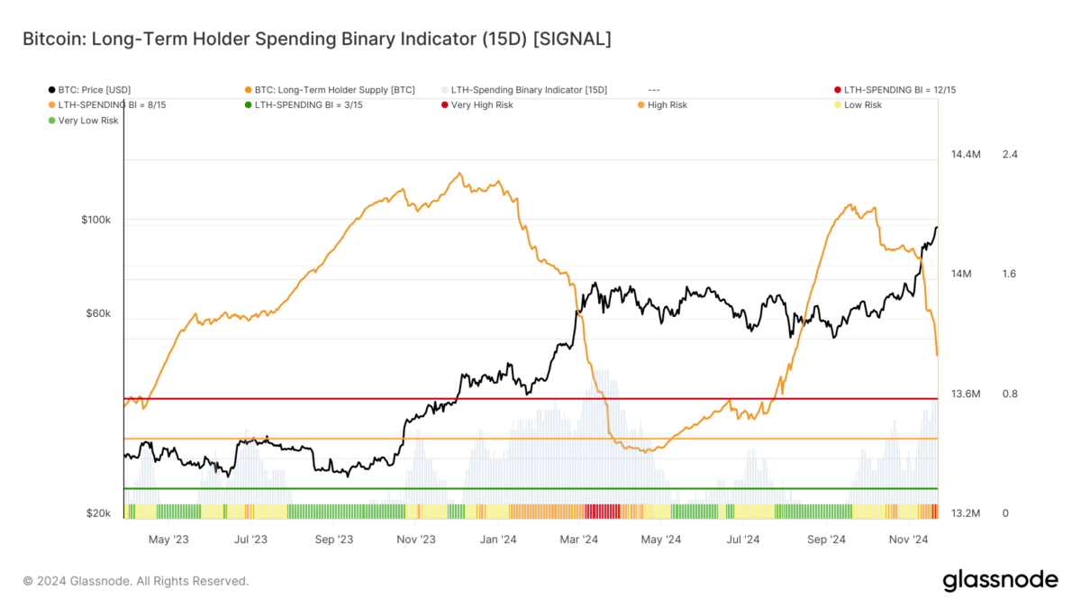 Bitcoin nears $100k: Can ETF demand counter sell-offs? - AMBCrypto