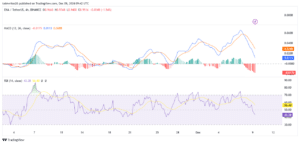Ethena [ENA] could erase recent gains - Here’s why - AMBCrypto