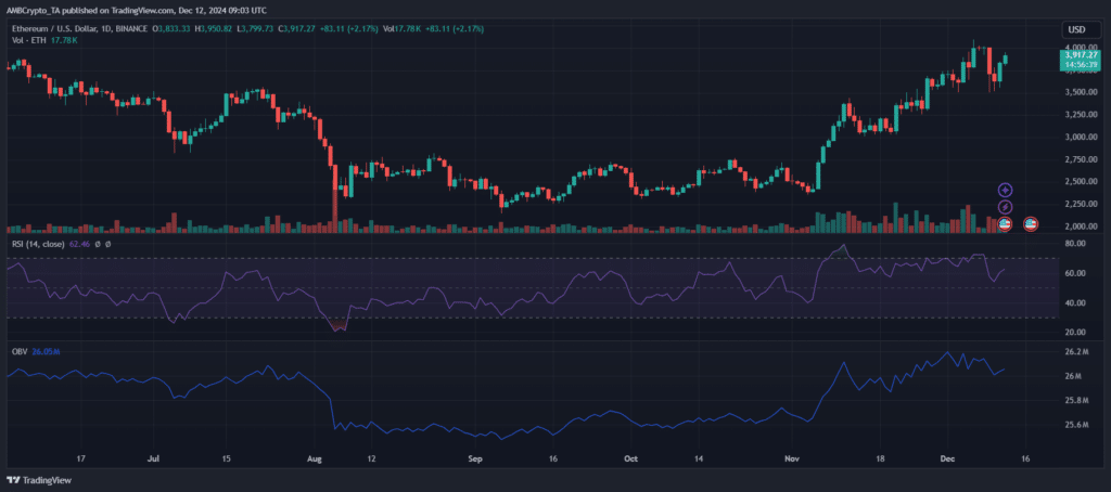 Ethereum [ETH] ETF gets $500 mln boost in 2 days - What's next? - AMBCrypto