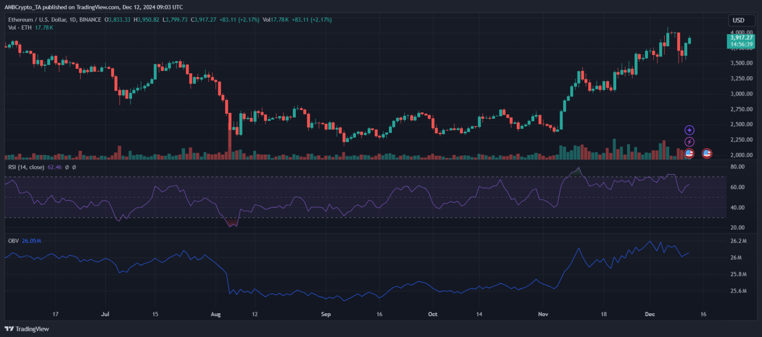 Ethereum [ETH] ETF gets $500 mln boost in 2 days - What's next? - AMBCrypto