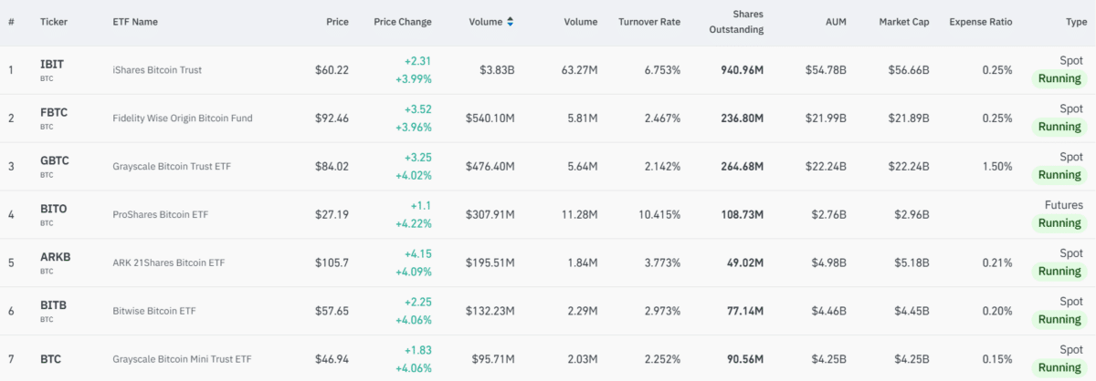 $1,000 in Bitcoin when the first ETF was filed - What is it worth today ...