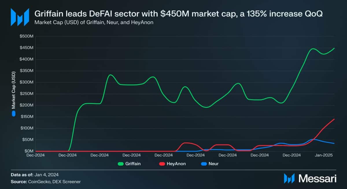 AI agents in DeFi - Here’s what you need to know about ‘DeFAI’ - AMBCrypto