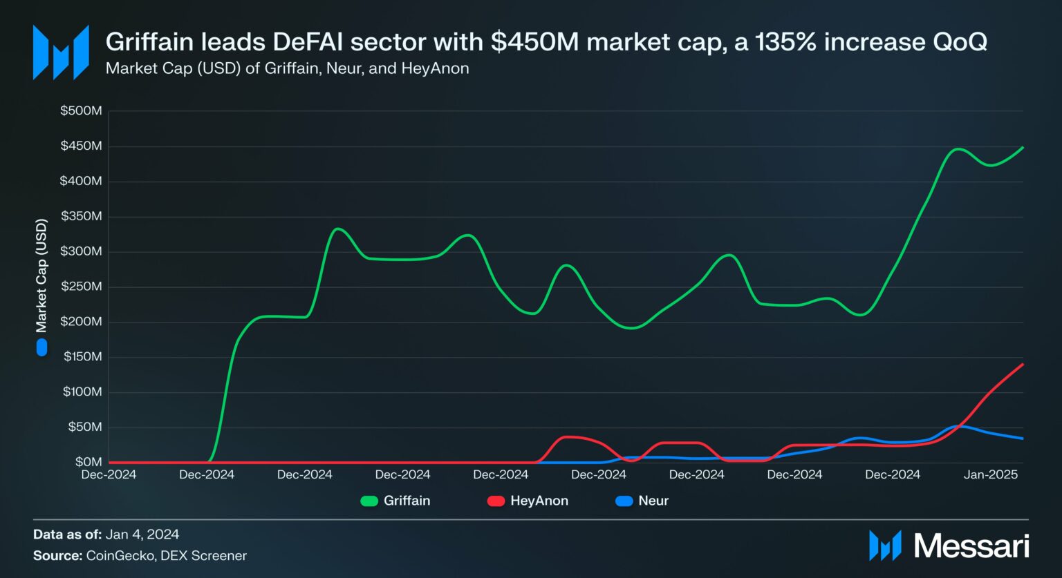 AI agents in DeFi - Here’s what you need to know about ‘DeFAI’ - AMBCrypto