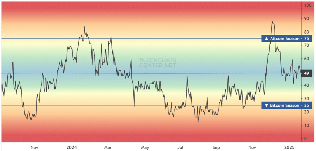 Is a delayed altseason on the horizon for 2025? - AMBCrypto