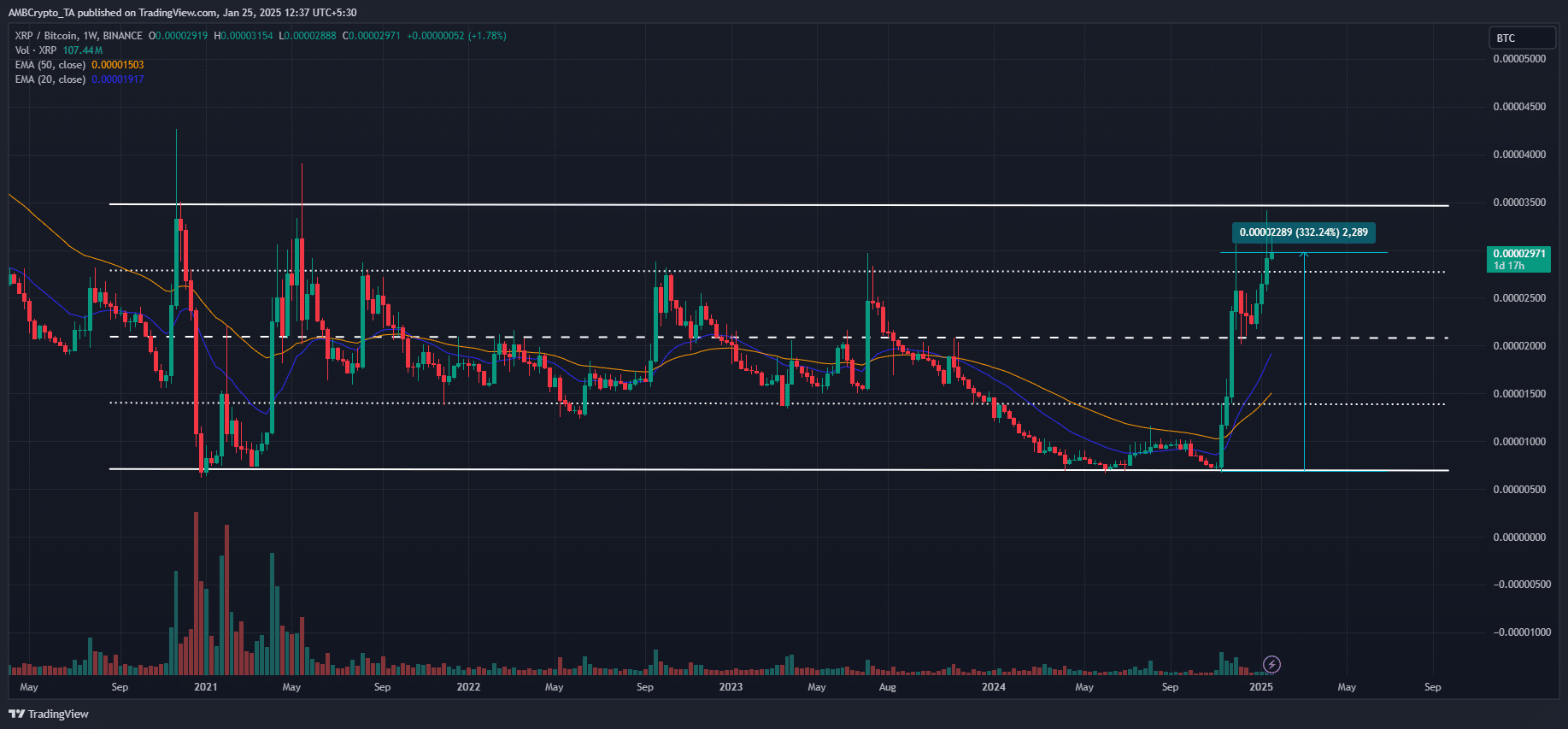 Ripple s XRP Ostateczne Zagro enie Dla Ameryka skiej Rezerwatu Ripple s XRP Ostateczne Zagro enie Dla Ameryka skiej Rezerwatu
