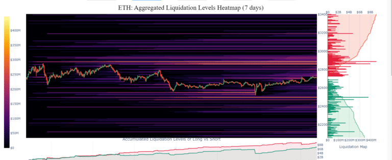 Ethereum apes its 2021 pattern - Will ETH replicate its gains? - AMBCrypto
