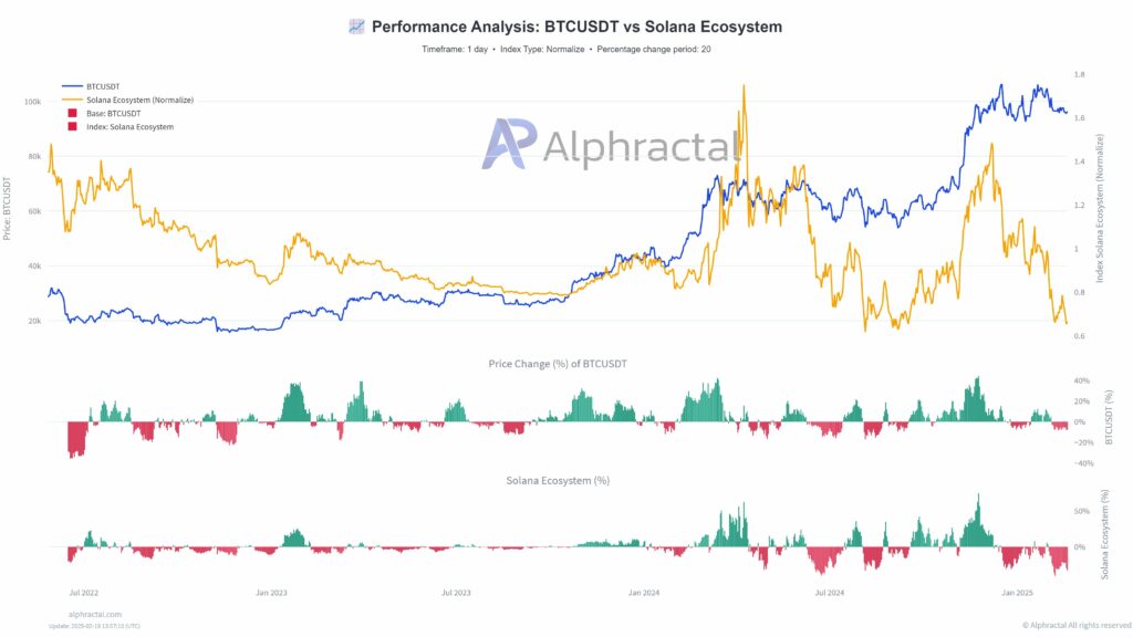 Solana ecosystem struggles - Traders, should you be worried? - AMBCrypto