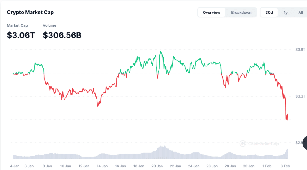 Why did crypto crash today? Diving into the ongoing market turmoil ...