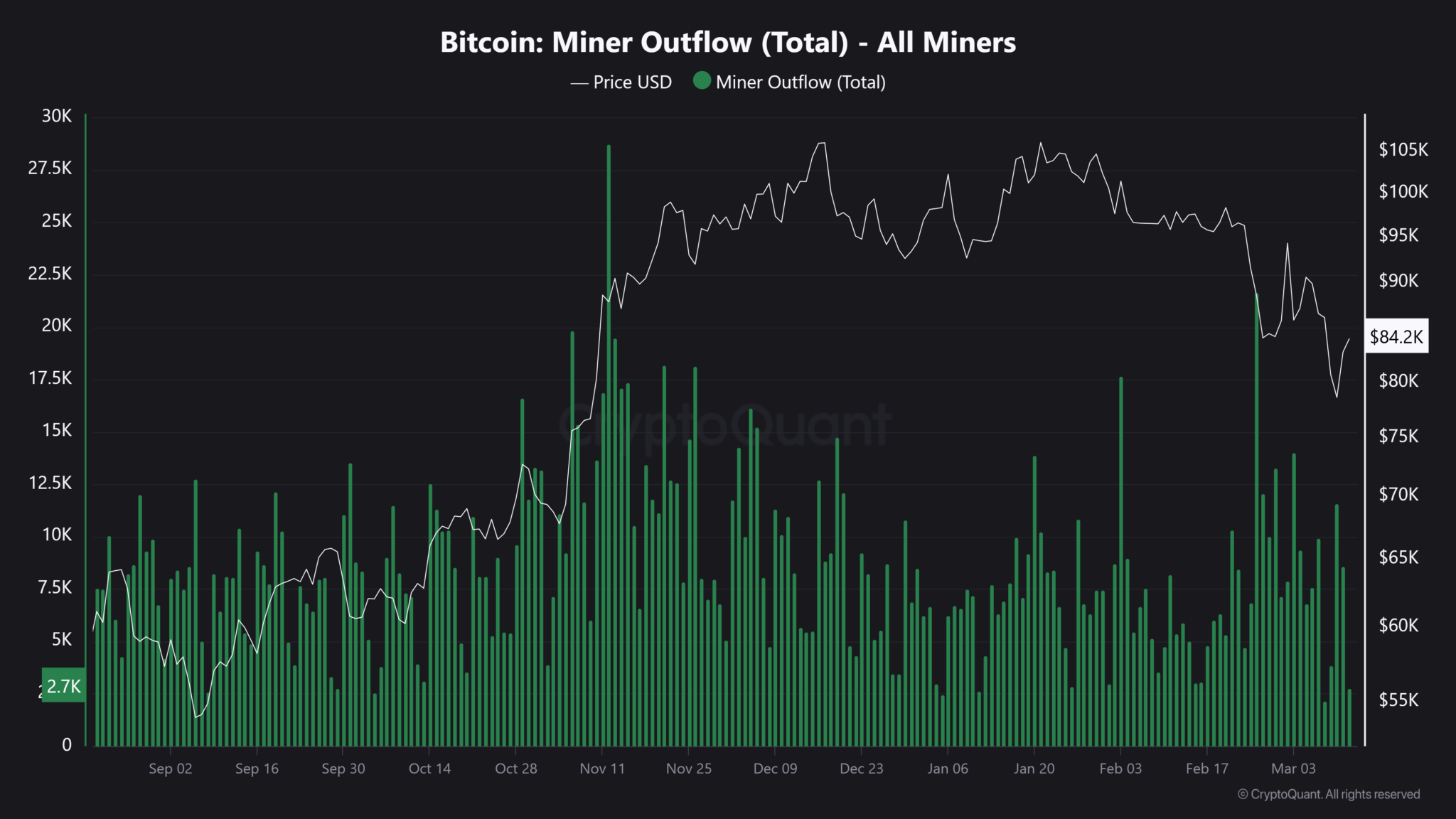 Tiny rig, huge reward: Solo Bitcoin miner’s lucky $263K break - AMBCrypto