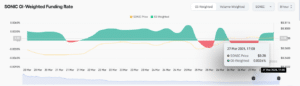 Sonic’s new upgrade doubles transaction speed – Can it push prices ...