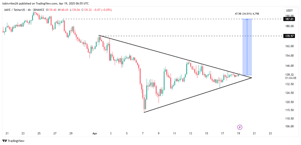 Aave starts $50mln buyback: What this means, and mapping the effect on ...
