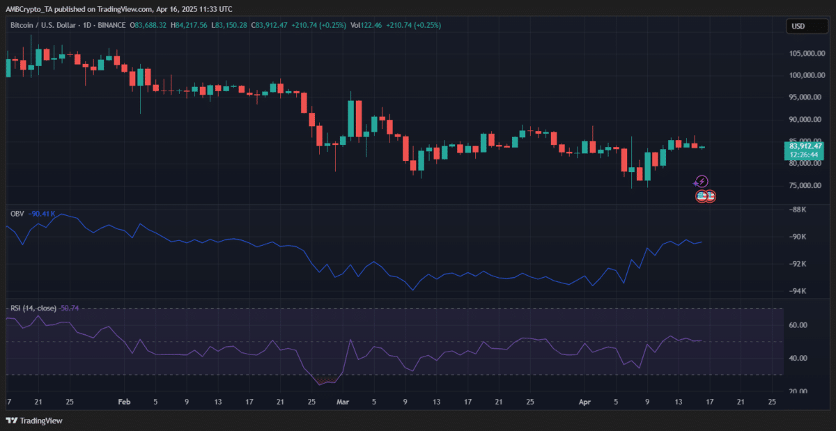 Bitcoin wallets with 1K-10K BTC rise - Will whale confidence spur a ...