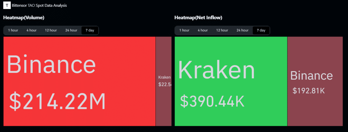 Bittensor [TAO] pumps 80% in April as ecosystem expands - But will the ...