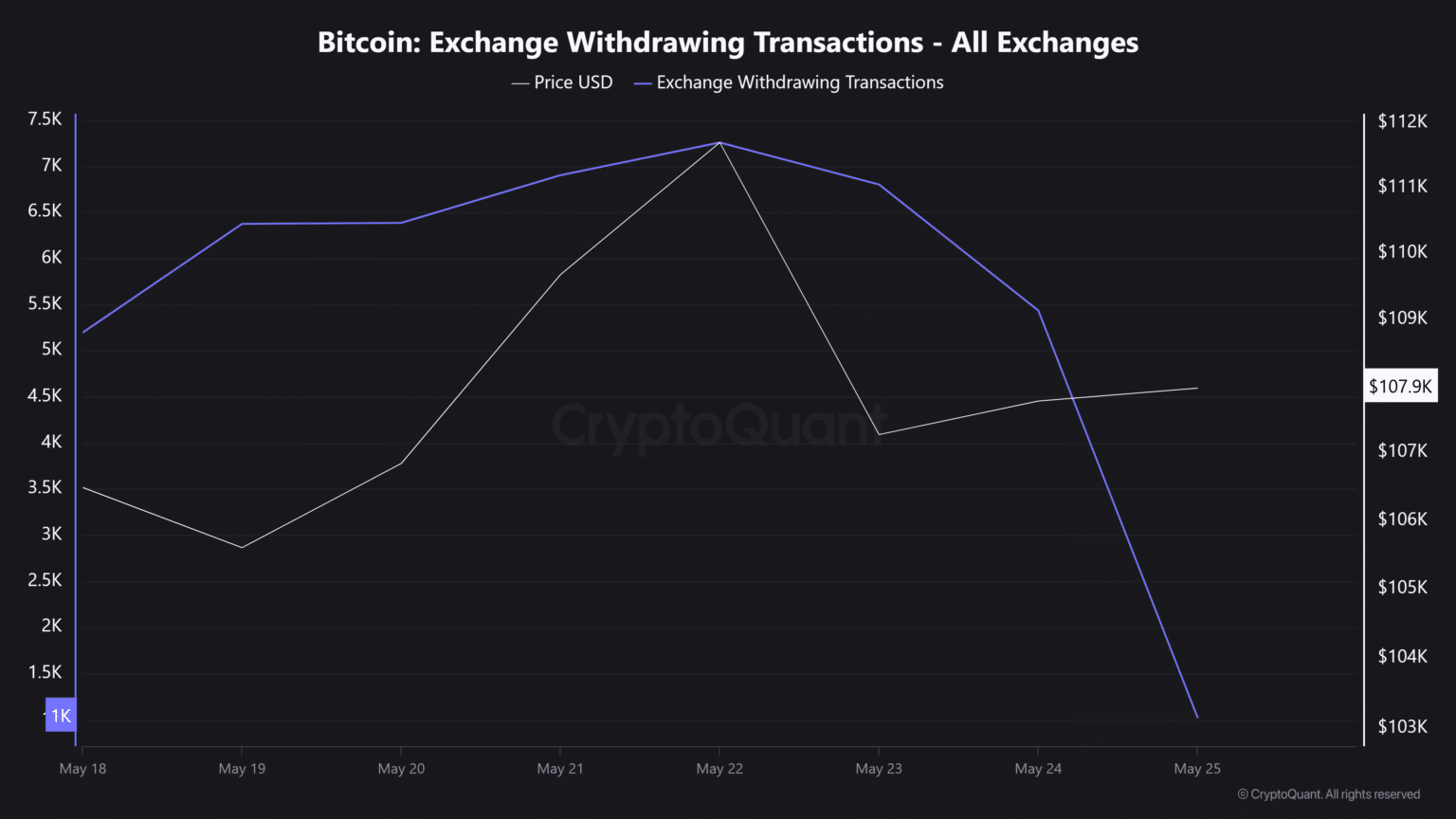 Bitcoin enters 'Wyckoff Phase E' - Mapping BTC’s path to $125K and ...