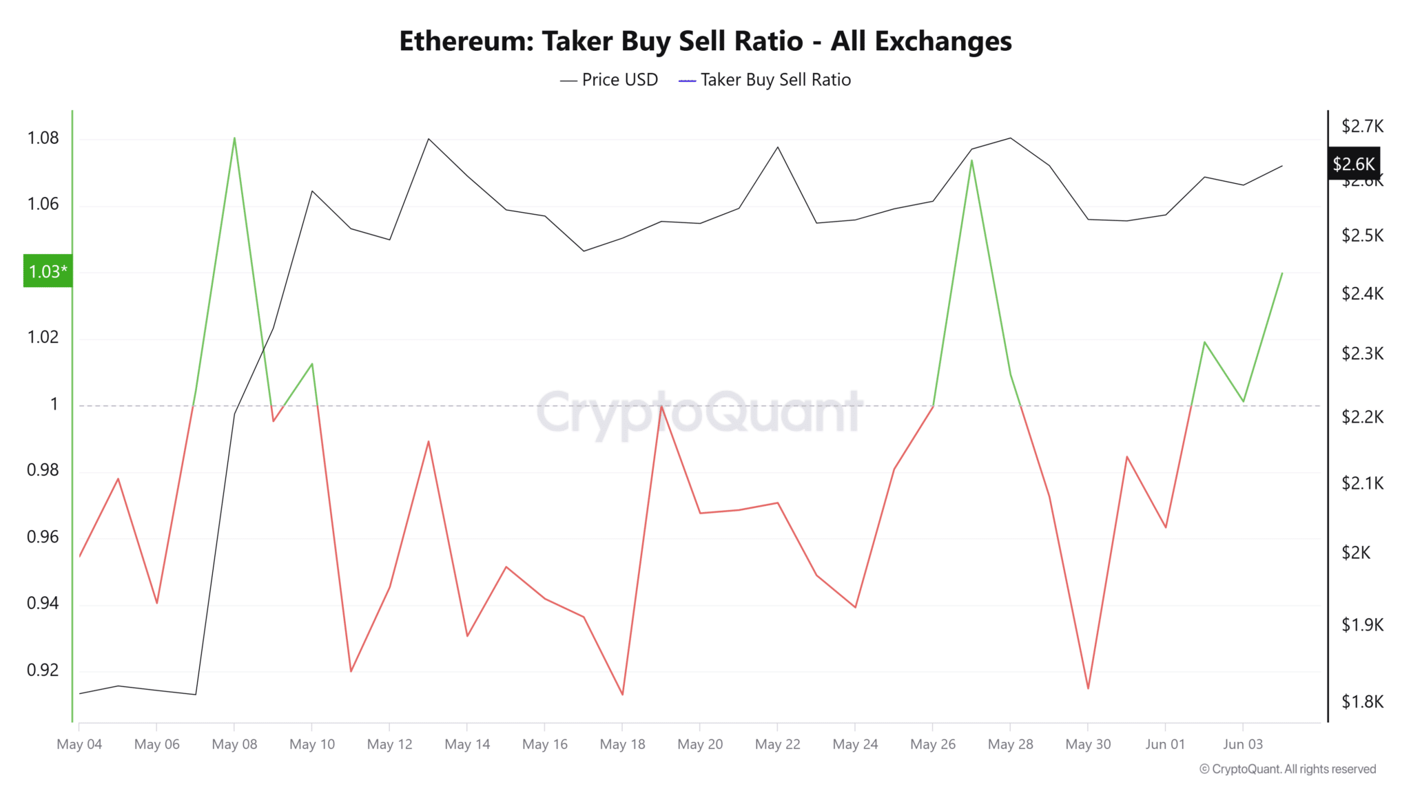 Ethereum surge ahead? - Traders, watch THIS range for ETH’s big move ...