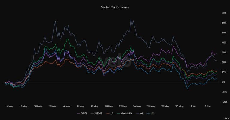 Ethereum leads capital rotation as Bitcoin dominance falls - Altcoin ...