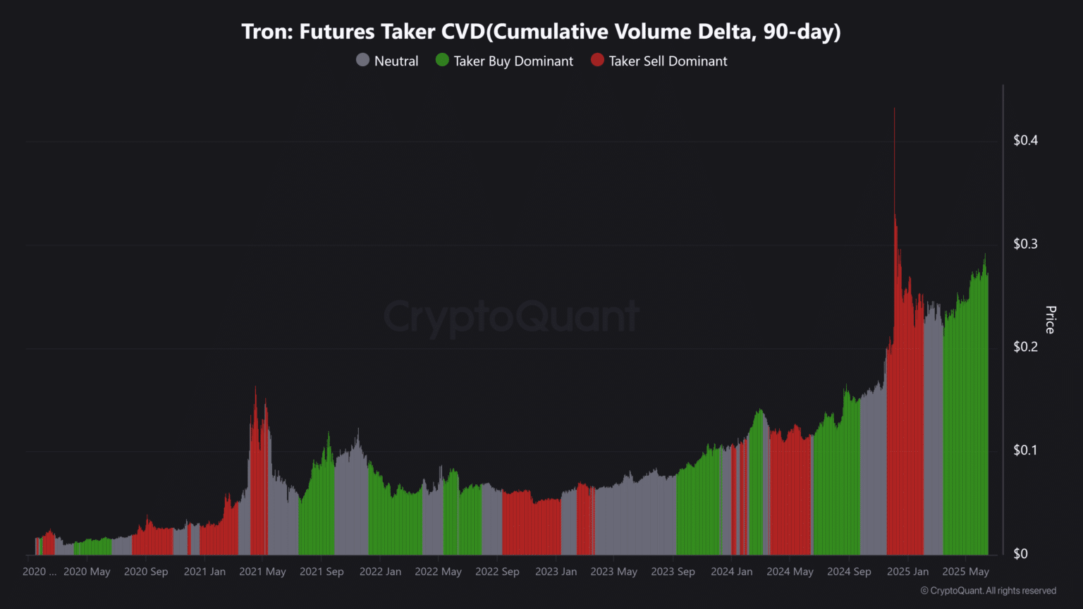 Tron crypto’s $210M IPO plan – Will it take TRX to the next level ...