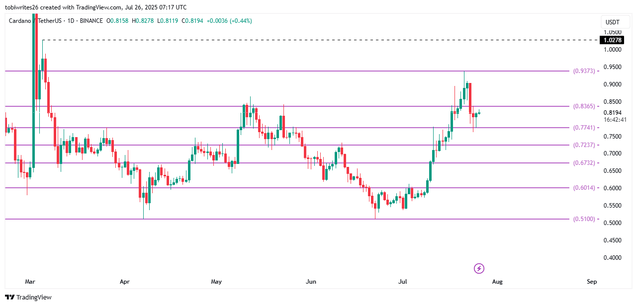 Ada Ma Sen O Warto ci 1 USD Czy Kryptograficzny Mira Spoiler Moja Ada Ma Sen O Warto ci 1 USD Czy Kryptograficzny Mira Spoiler Moja